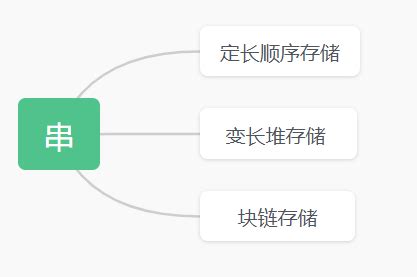 串的详细讲解 数据结构串的赋值操作 CSDN博客