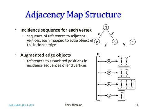 Graph Adt And Algorithmic Paradigms Ppt Download