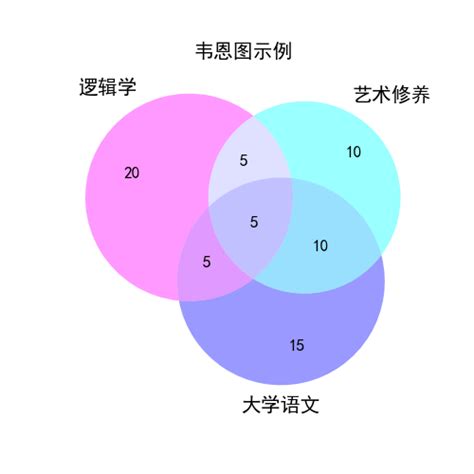 数据可视化第二版 03部分 07章 局部与整体数据可视化教学资源博客 Csdn博客 数据可视化第二版 03部分 07章 局部与整体数据可视化教学资源博客 Csdn博客