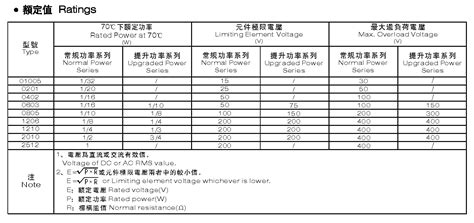 Chip Resistor Accuracy At Mae Burley Blog