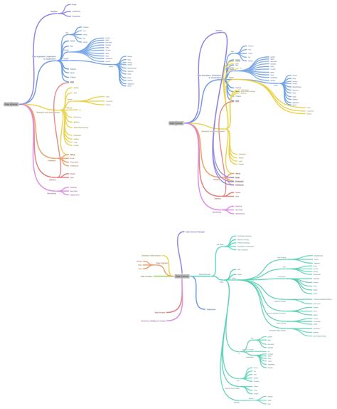 Data Science Data Engineer Ruby Java Django Data Scientist Tools