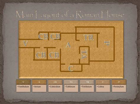 Ppt Roman Houses Powerpoint Presentation Free Download Id3783894