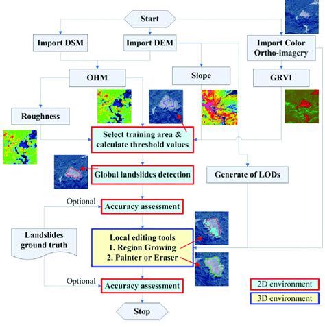 Landslide Types And Processes Statistical Applications To Landslide