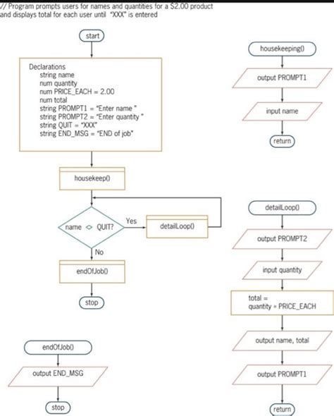 Solved Your Downloadable DEBUG02 04 Docx That Contains A Chegg Com