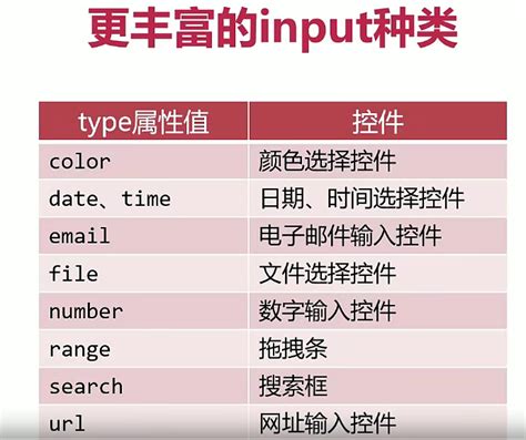 022html5中新增的表单控件 李林林 博客园 022html5中新增的表单控件 李林林 博客园