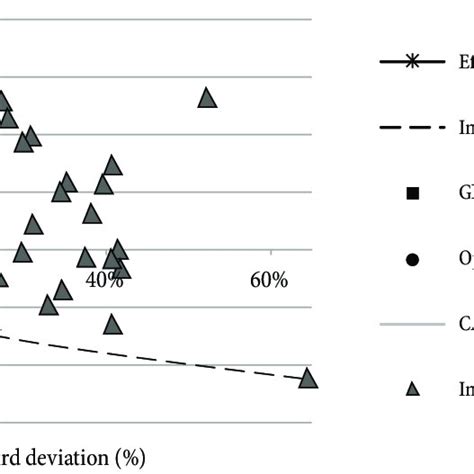 The Minimum Variance Frontier Of Risky Assets With The Optimal Cal