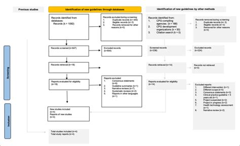 Figure E Search Flowchart For The Scoping Review Following The Prisma Download Scientific