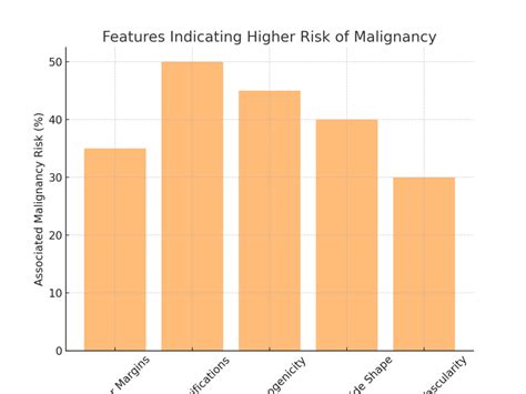 What Are The Risk Of Malignancy For Tirads Tirads Calculator