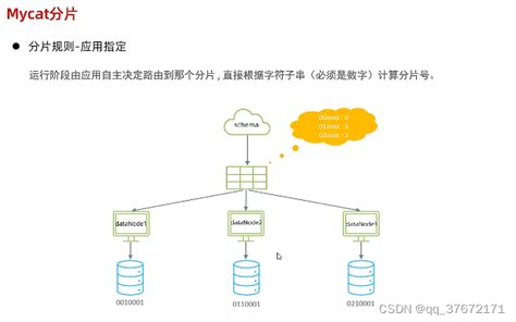 Mysql（四） Mysql运维问题汇总mysql运维常见问题 Csdn博客