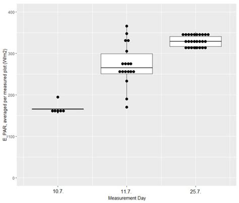 Remote Sensing Special Issue Remote Sensing For Crop Nutrients And Related Traits