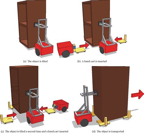 Figure 1 From Object Transportation By Two Mobile Robots With Hand Carts Semantic Scholar