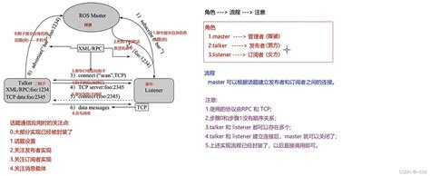 Ros——话题通信ros话题 Csdn博客