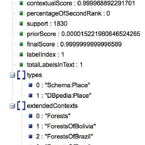 Sample Text JSON Object Representation Download Scientific Diagram