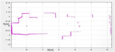 Figure 3 From Design Of Slam Robot Based On Internet Of Things Semantic Scholar