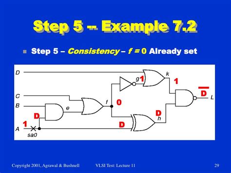 Ppt Lecture 11 Major Combinational Automatic Test Pattern Generation