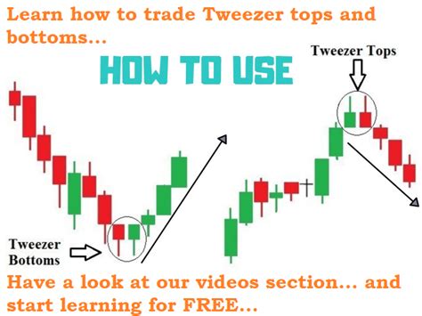 Buy The Naked Forex Tweezer Standard Indicator For MT4 Technical