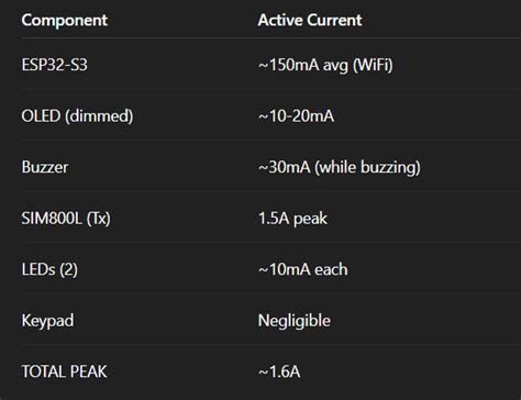 How Can I Make A Battery And Charger Circuit For My Esp32 Project To Make It Portable And Long