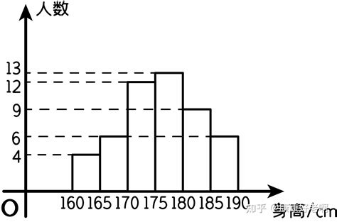 概率论基础6——概率密度函数与概率分布函数 知乎