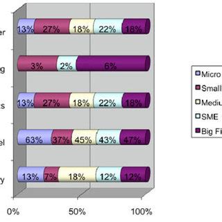 Requested Changes For Use Of IVR Download Scientific Diagram