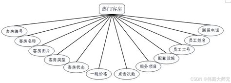 民宿基于java的民宿推荐系统源码数据库文档 Csdn博客