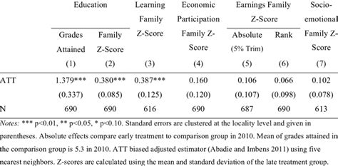 2010 Matching Absolute Impacts For All Families Download Table