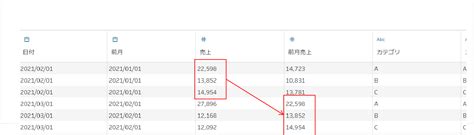 Tableau Prepでleadlag関数を再現する方法①｜co Write ─ Aiとデータサイエンス By Gri