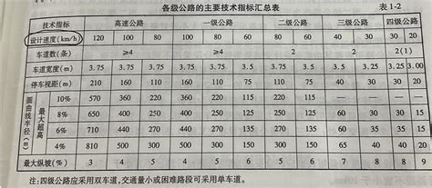 《道路勘测设计》复习（节选） 知乎