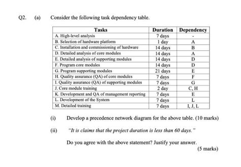 Solved Q2 A Consider The Following Task Dependency Table