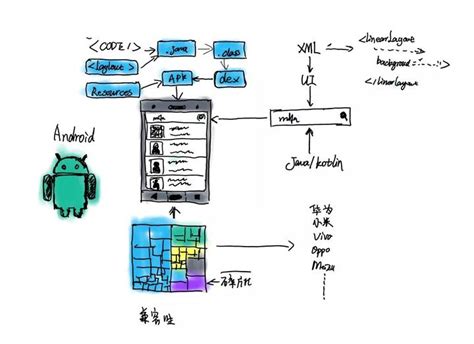 前端写一个月的原生 Android 是怎样一种体验？ 知乎