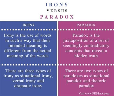 What Is The Difference Between Irony And Paradox Pediaa Com