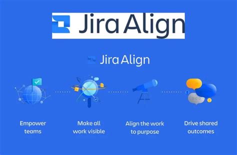 Jira Align el Aliado de la Planificación Agil Empresarial