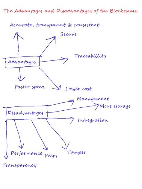 What Are The Advantages And Disadvantages Of The Blockchain