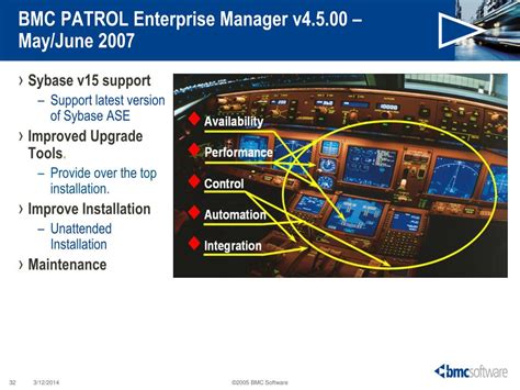 PPT BMC Event Manager Overview And PEM BEM Migration PowerPoint Presentation ID 396171