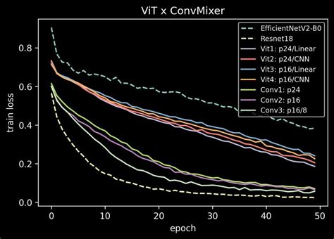 Renato Violin Na Linkedin Pytorch Computervision Deeplearning