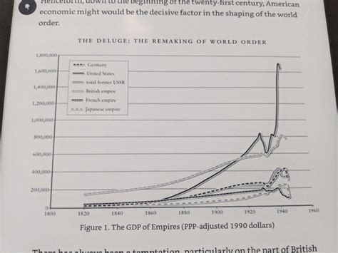 add tooze fig to long run growth · issue 261 · quantecon lecture