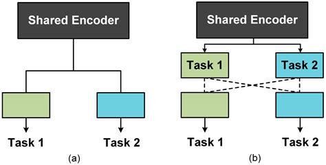 Component Identification And Depth Estimation For Structural Images