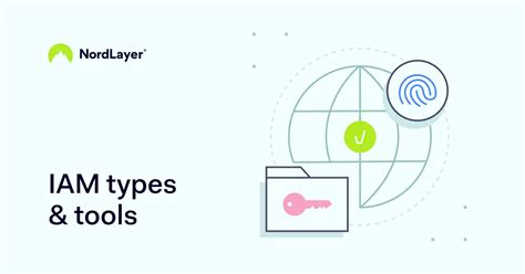 Understanding IAM Types Tools NordLayer Learn