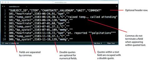 11 Comma Separated Value Csv File Formatted To The Rfc 4180