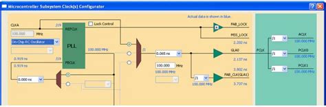 Microsemi SmartDesign MSS Fabric Interface Instruction Manual