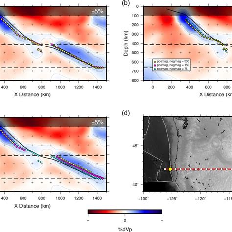 Effects Of Modifying Select Input Parameters The Results Of Tests With Download Scientific