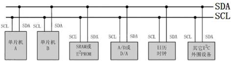 Stm32和plc如何通信 电子发烧友网