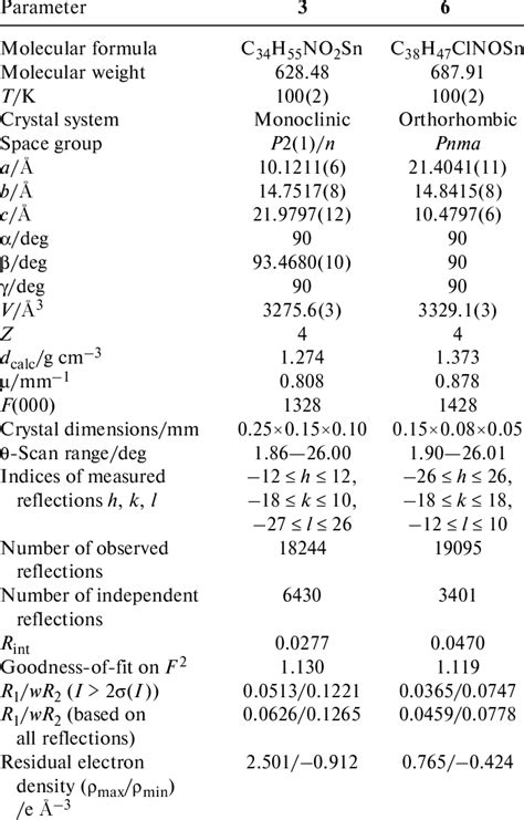 crystallographic parameters and the xxray diffraction data collection