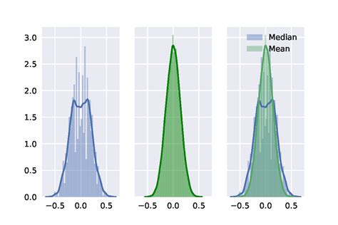 R Distribution Of Median Difference In Permutation Test Cross