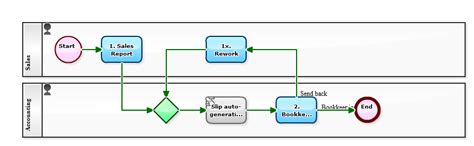 Workflow Sample Episode 486 Collaboration With Cloud Accounting Part 1
