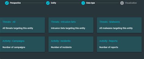 Dashboard Filter · Issue 1348 · Opencti Platformopencti · Github