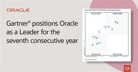 learn why oracle is positioned furthest to the right in completeness of