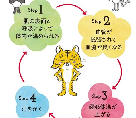 整うだけじゃない！ お風呂ソムリエ・松永武が教える「サウナ7つの効果」／とことん楽しむサウナの世界 毎日が発見ネット