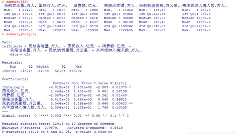 【r语言实验】r语言多元线性回归模型的建立和检验过程想飞的蓝笨笨的博客 Csdn博客r语言建立多元线性回归模型
