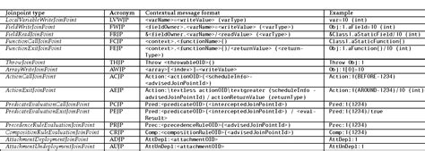 Table 1 From Trace Based Debugging For Advanced Dispatching Programming Languages Semantic Scholar