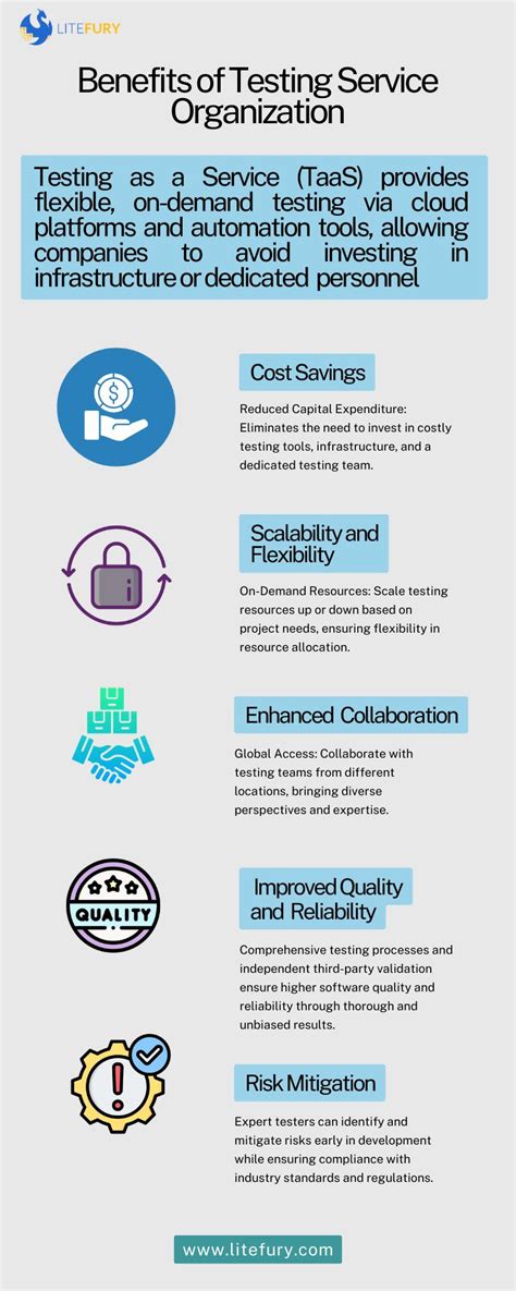 litefury on linkedin softwaretesting qualityassurance testingservices businessgrowth…